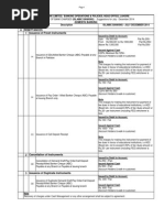 Faysal Bank Islamic Banking Charges 2025 | PDF | Transaction Account | Banks