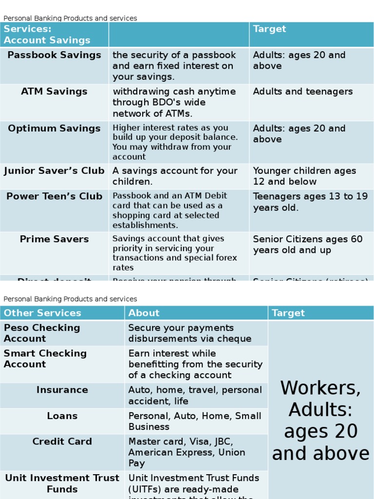 BDO Products and Services | PDF | Transaction Account | Banks