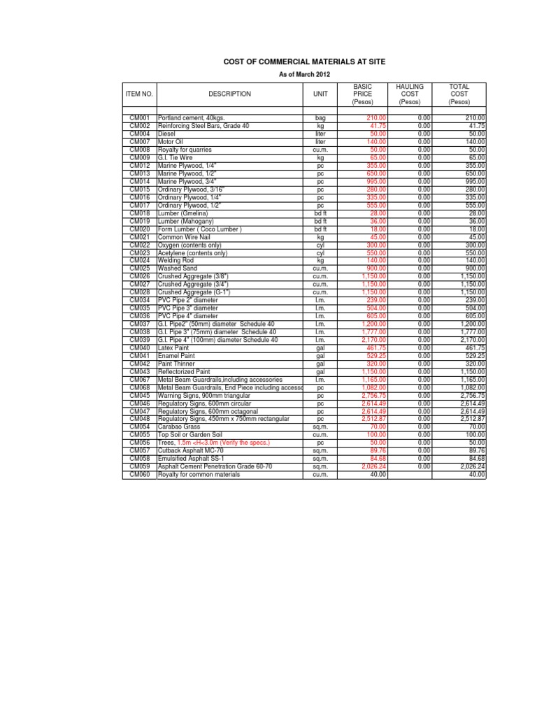 List of Materials Construction | PDF