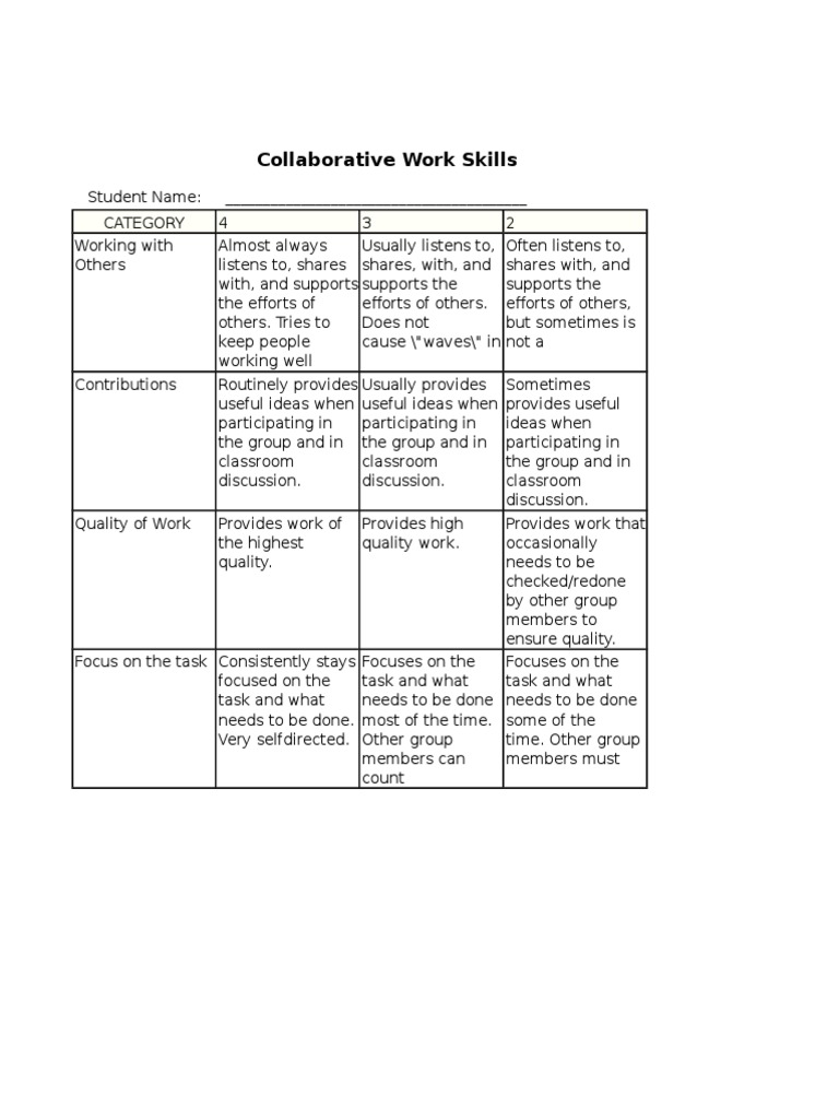 Collaborative Work Skills Assessment | PDF | Career & Growth