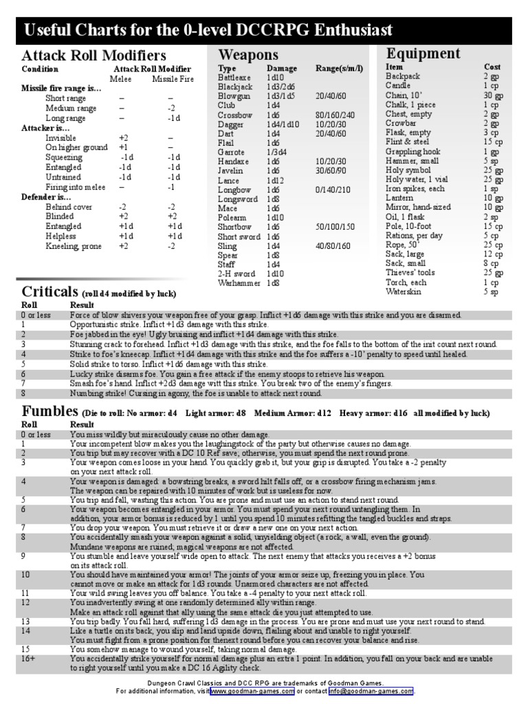 Essential Gameplay Resources: A Guide to Combat Modifiers, Critical ...