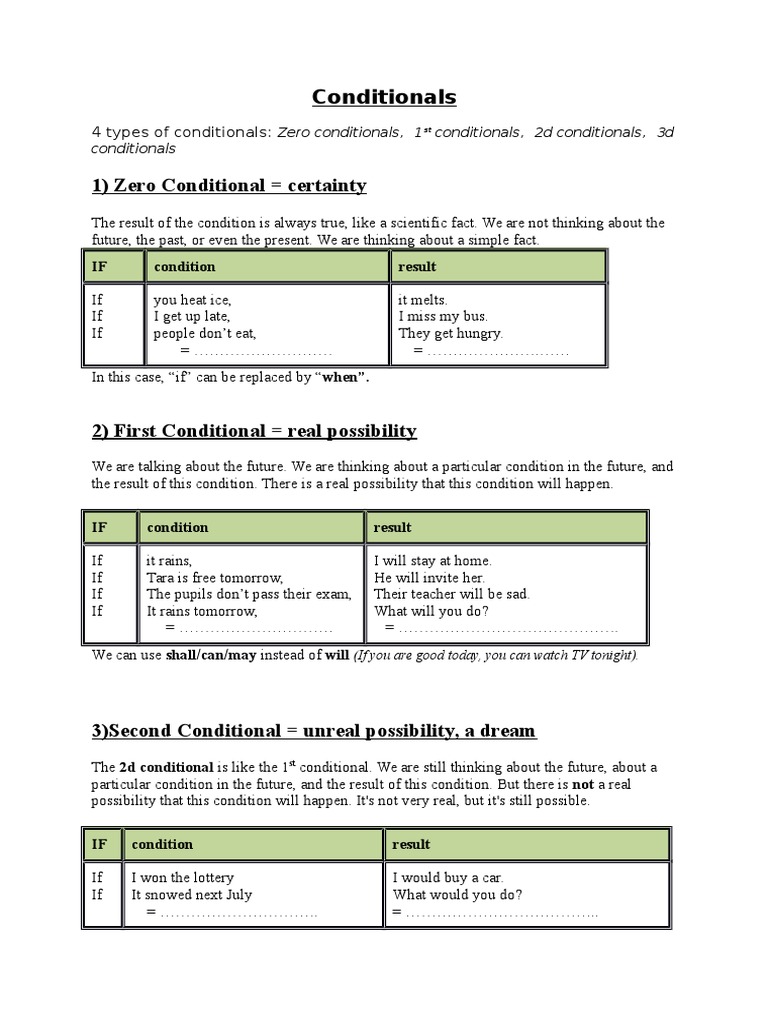 Conditionals Theory and Chart | Morphology | Onomastics