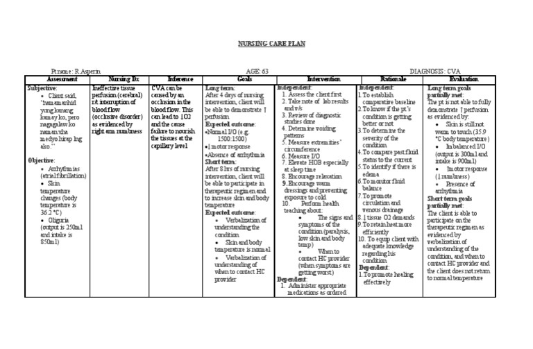 ncp cva ineffective tissue perfusion | Perfusion | Hypothermia