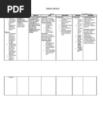 Nursing Care Plans - Ineffective Cerebral Tissue Perfusion | PDF | Medicine | Epidemiology
