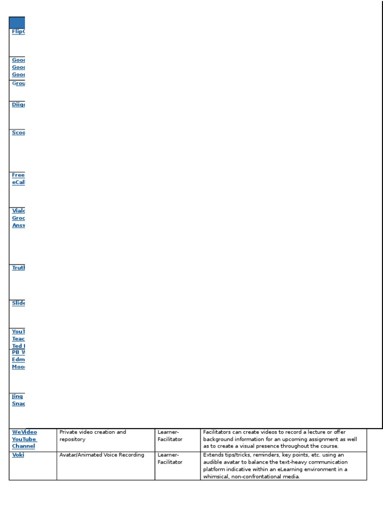Top Collaborative Learning Tools | PDF | Collaboration | Internet Forum