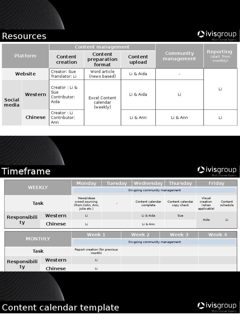 Digital Management Resource & Timeline | PDF | Social Science