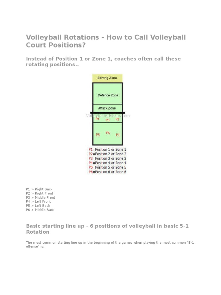 Volleyball Rotations | PDF | Volleyball | Summer Olympic Sports