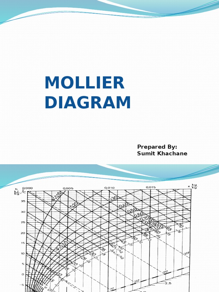 Mollier Diagram | Humidity | Applied And Interdisciplinary Physics