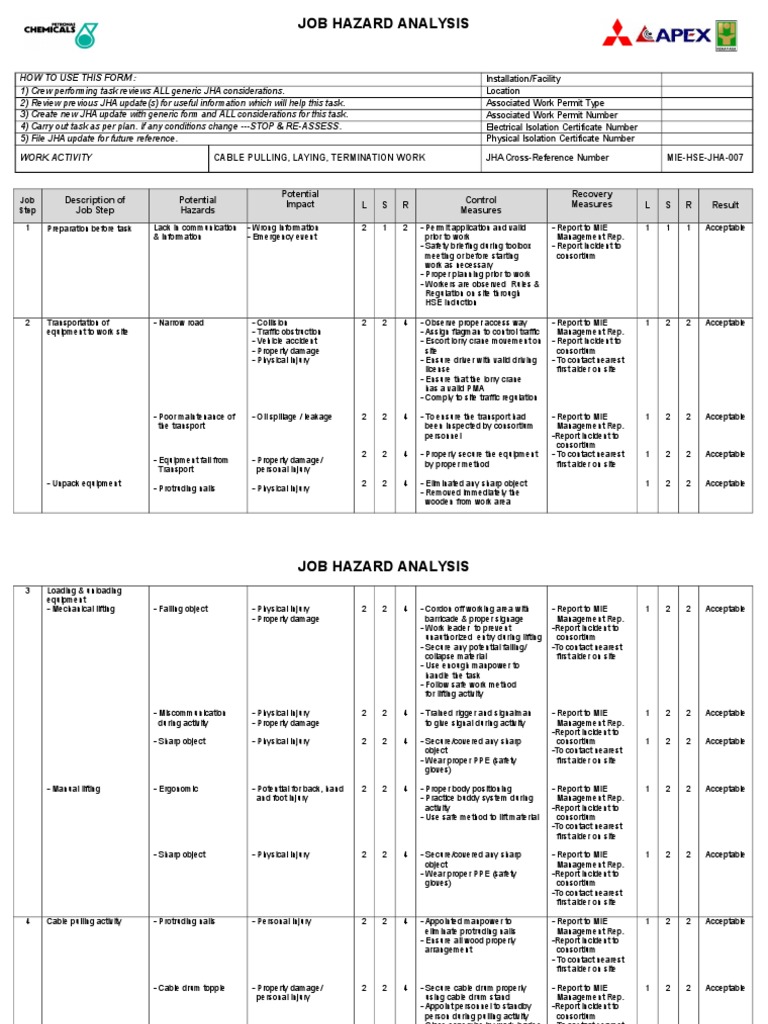 Cable Pulling Job Hazard Analysis | PDF | Personal Protective Equipment ...