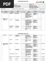 JHA - General Electrical Work | PDF | Risk | Personal Protective Equipment
