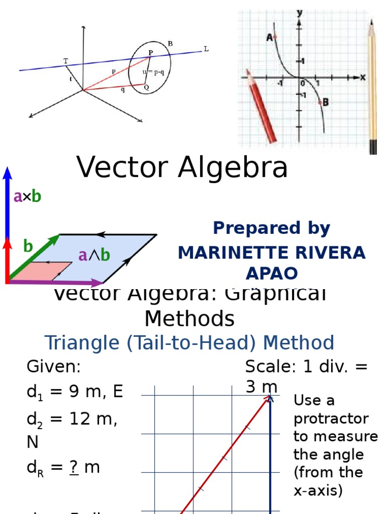 Vector Algebra Lecture Euclidean Vector Trigonometric Functions