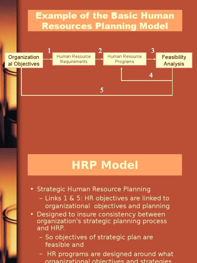 HR Planning Model | Human Resource Management | Strategic Management