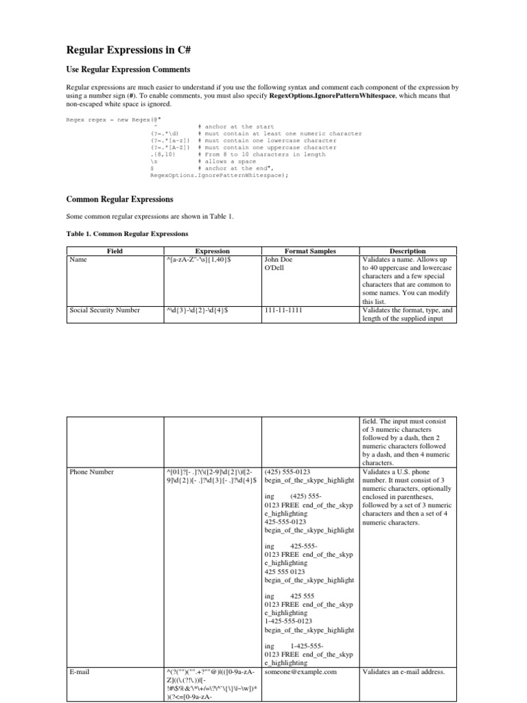 Regular Expressions In C Regular Expression Notation