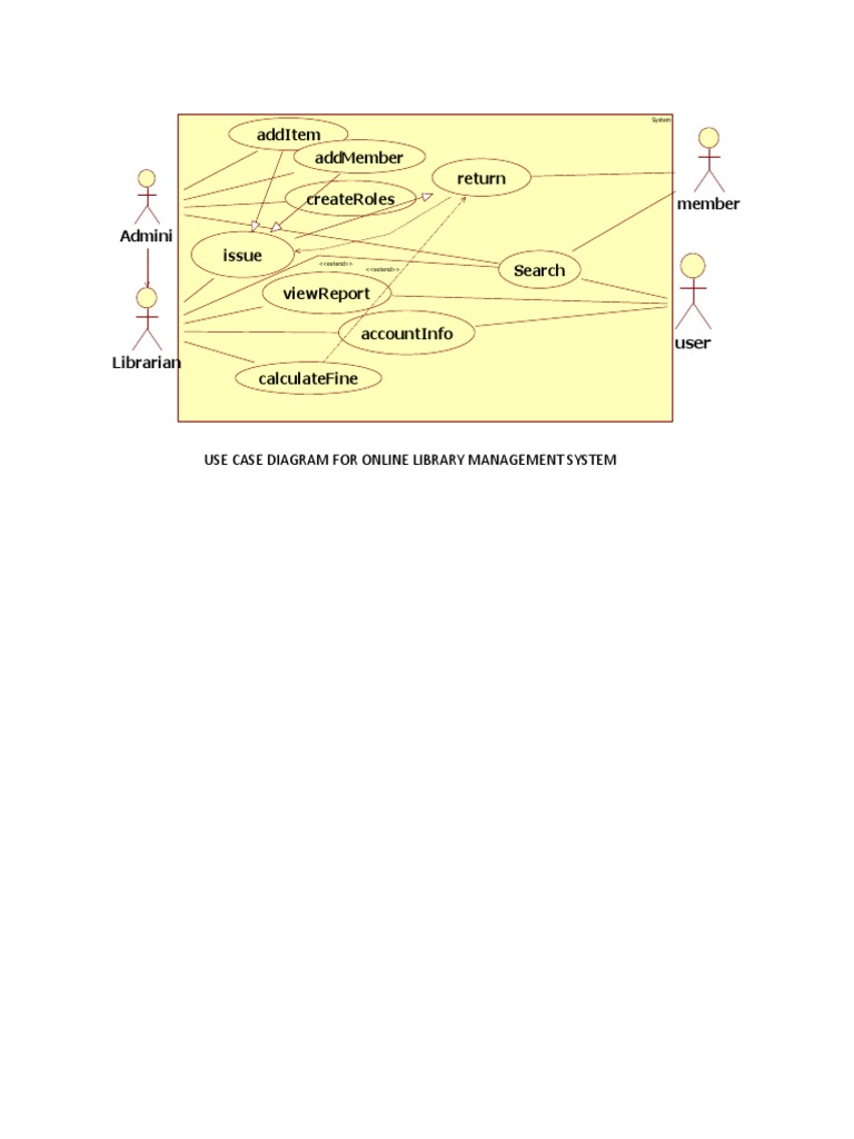 Use Case Diagram For Online Library Management System | PDF