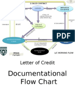 Letter of Credit Process Flow Chart | PDF | Finance & Money Management ...