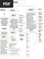 Mapa Conceptual Del Modernismo | PDF | Poesía