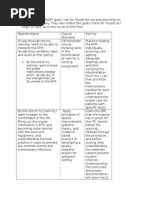 Prescribing Competency Framework. | PDF | Caregiver | Medical Prescription