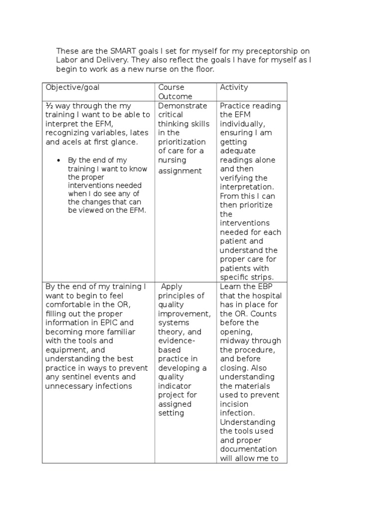Smart Goals | PDF | Evidence Based Medicine | Health Care
