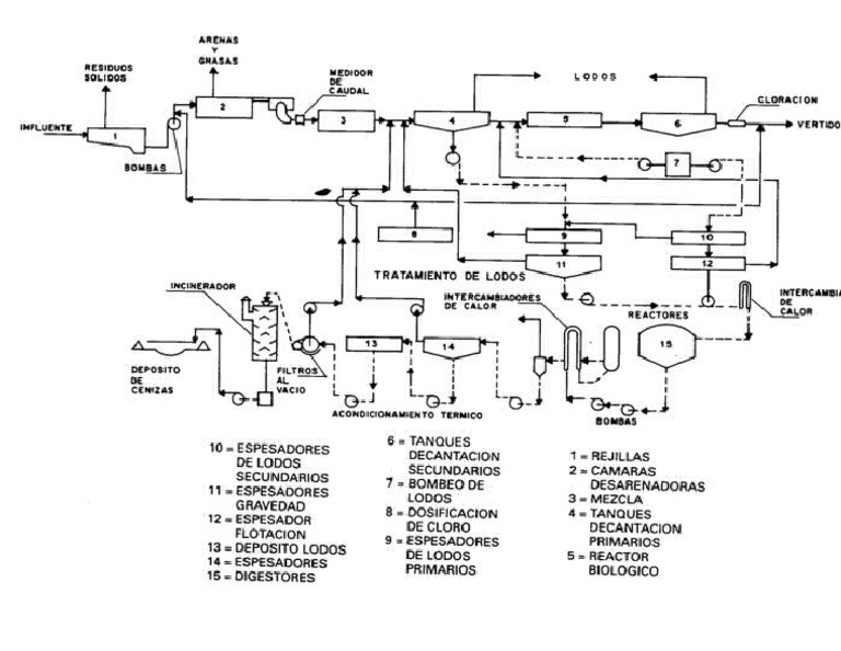 Diagrama de PTAR | PDF
