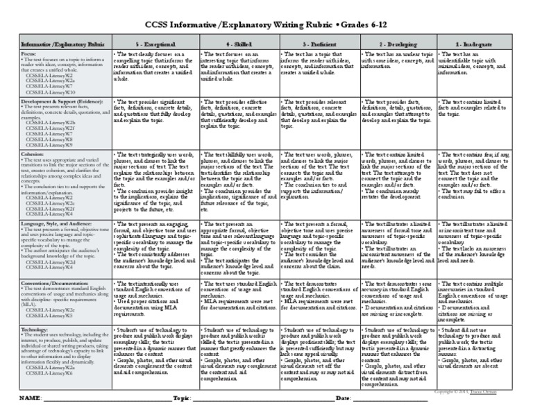 CCSS Informative/Explanatory Writing Rubric - Grades 6-12 | PDF ...