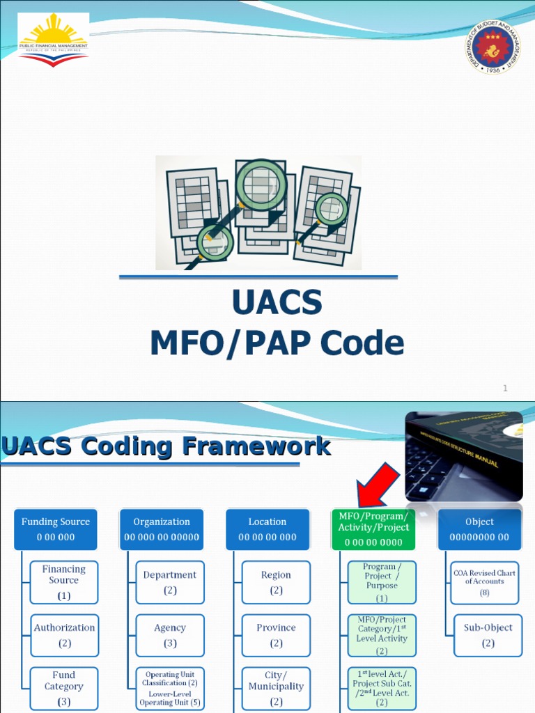 Deped Uacs Mfo Pap Presentation | PDF | Business