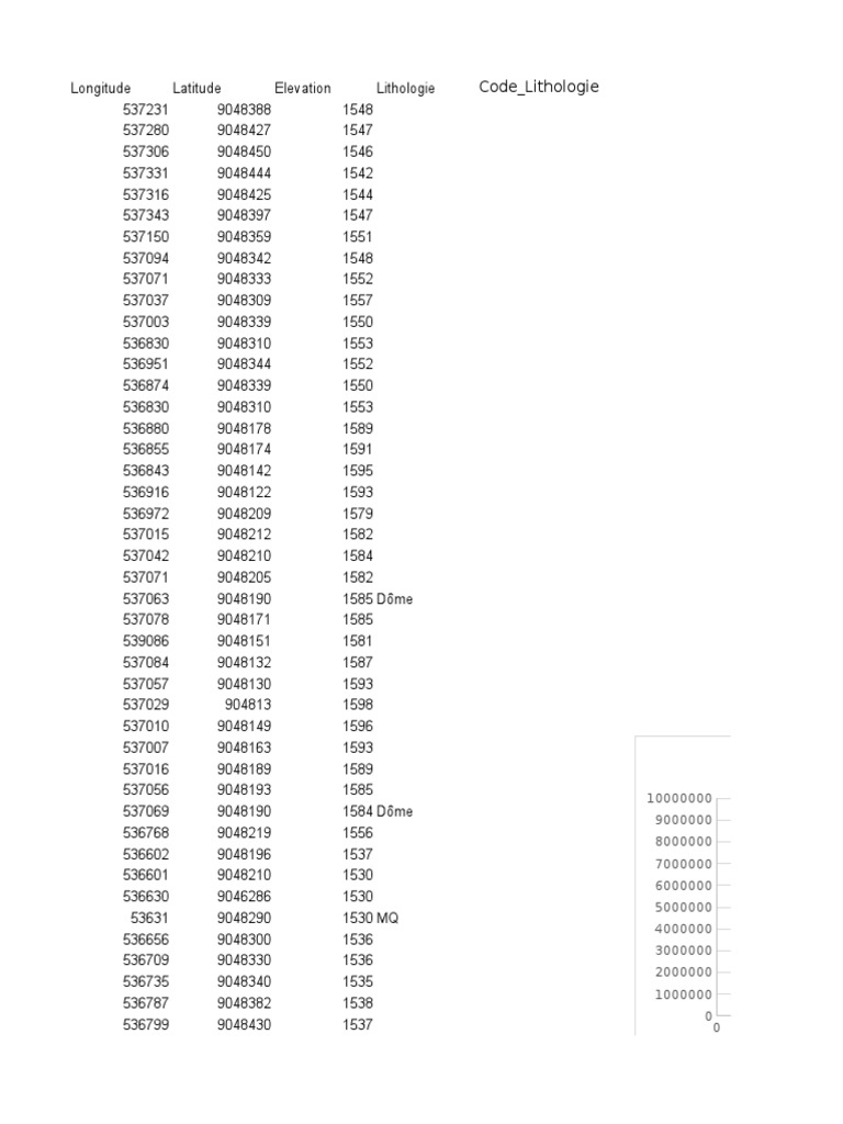 Code - Lithologie: Chart Title | PDF | Teaching Methods & Materials ...