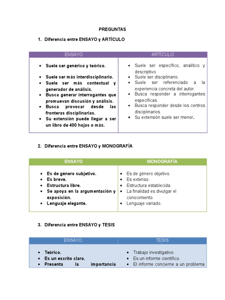 Diferencia Entre Articulo Ensayo Monografia y Tesis | PDF Diferencia Entre Articulo Ensayo Monografia y Tesis | PDF