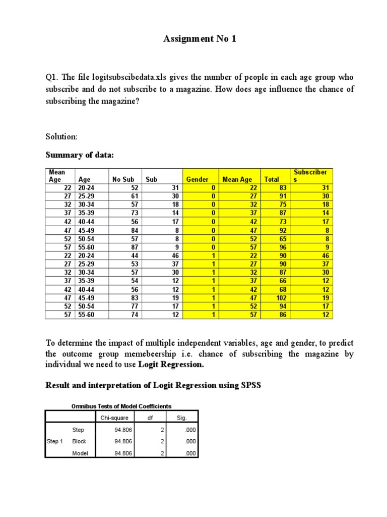 Assignment No 1: Summary of Data | PDF | Logistic Regression | Regression Analysis