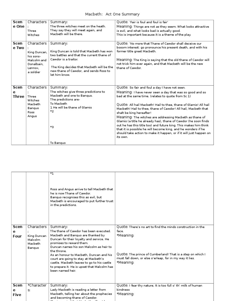 Shakespeare Act 1 Summary | PDF | Macbeth | Tragedy Plays