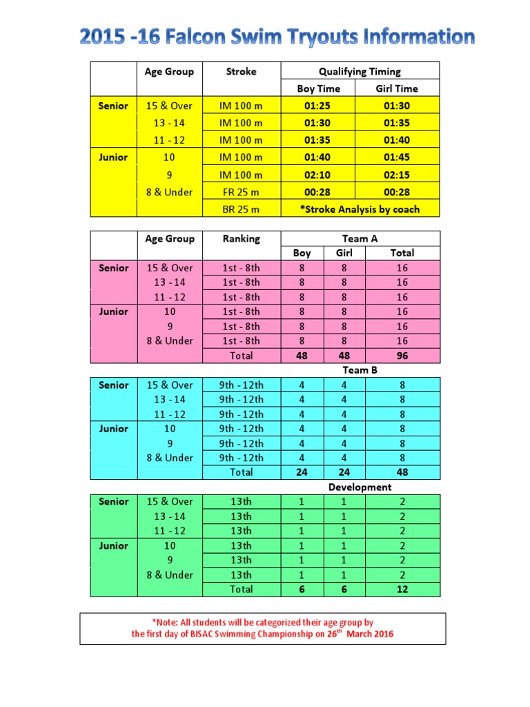 2015 - 16 Falcon Swim Tryouts Information | PDF | Sports & Recreation
