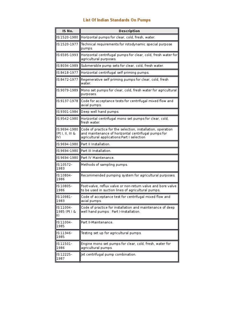 Indian Pump Standards and Codes | PDF | Pump | Liquids
