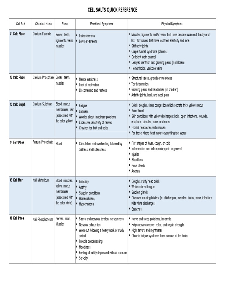 Cell Salt Reference Chart | Download Free PDF | Fatigue (Medical ...