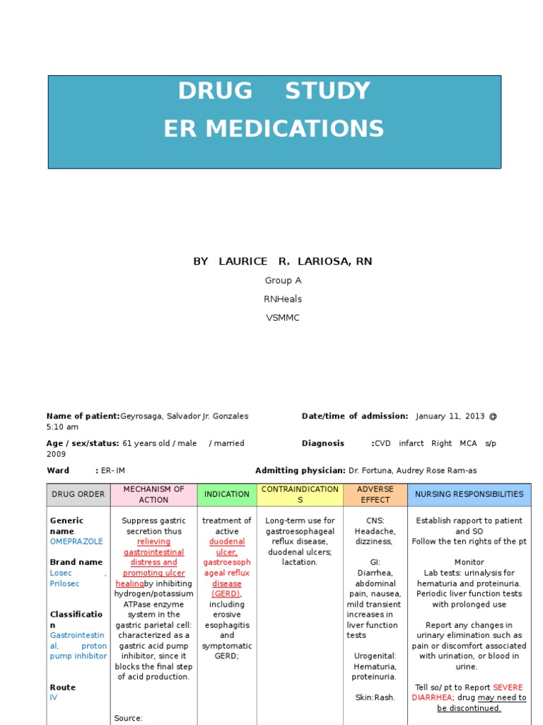 drug study er meds.docx | Gastroesophageal Reflux Disease | Diseases ...