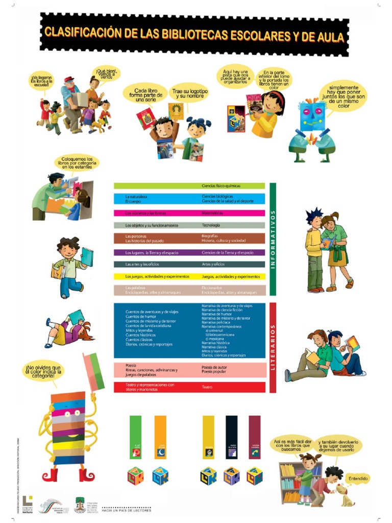 Cartel Clasificacion Libros Del Rincon | PDF