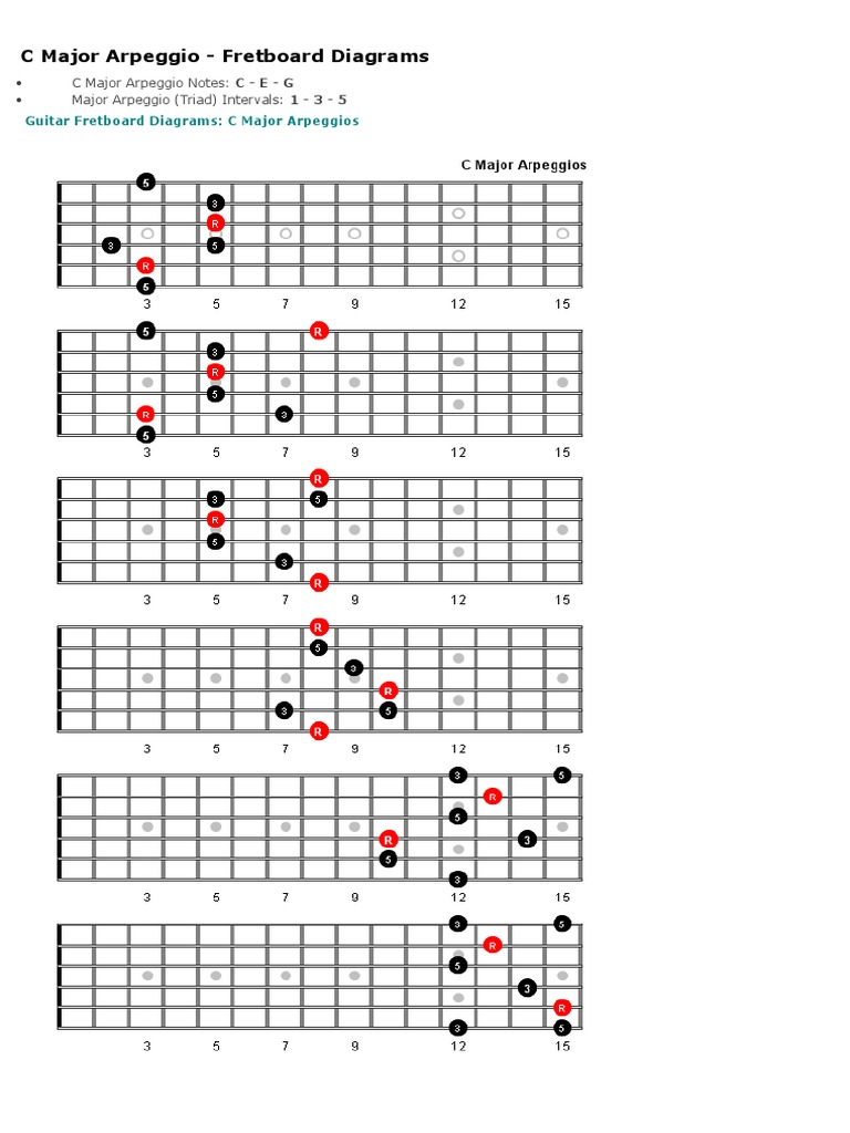Guitar Arpeggios | PDF | Art