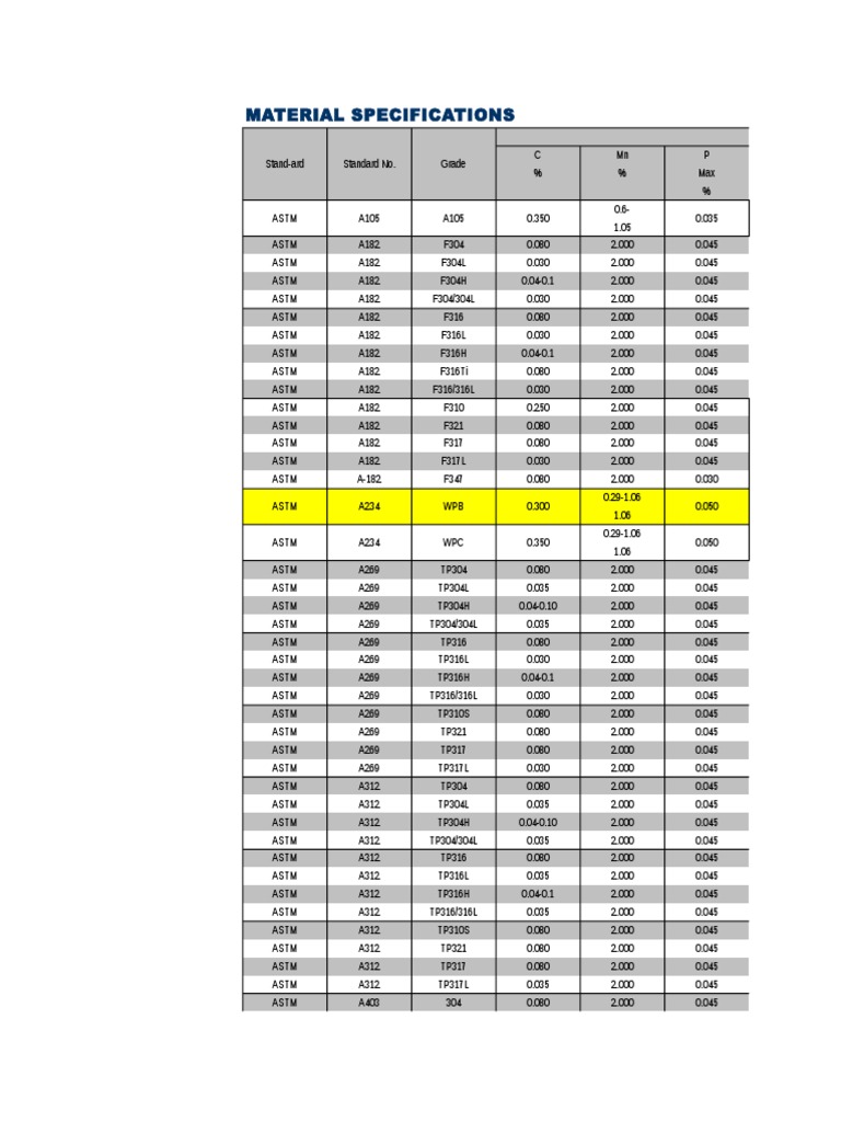 Norma Astm a234 Wpb | Reference Works | Evaluation