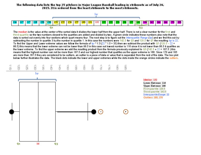 MLB Pitchers Strikeout Statistics Analysis | PDF | Teaching Methods ...