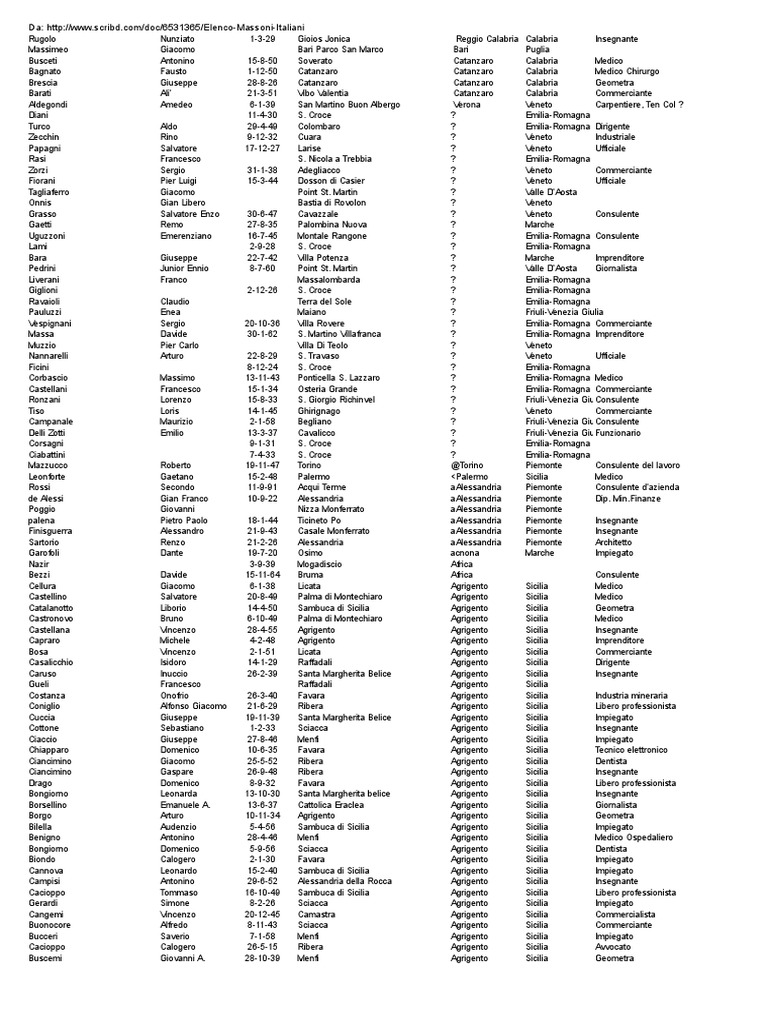 Elenco Massoni Italiani