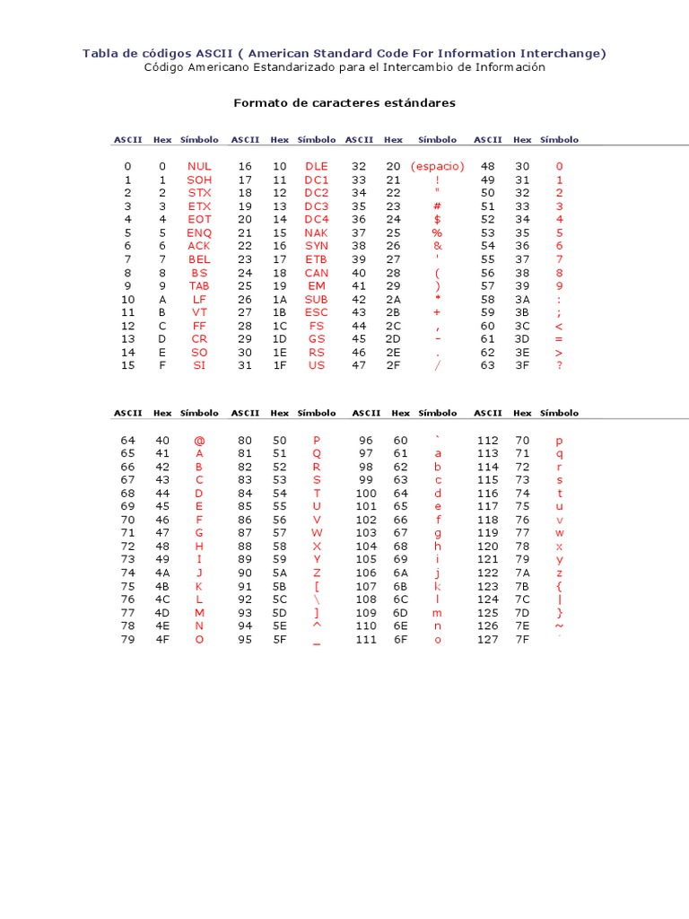 Tabla de Códigos ASCII Completa | PDF | Informática