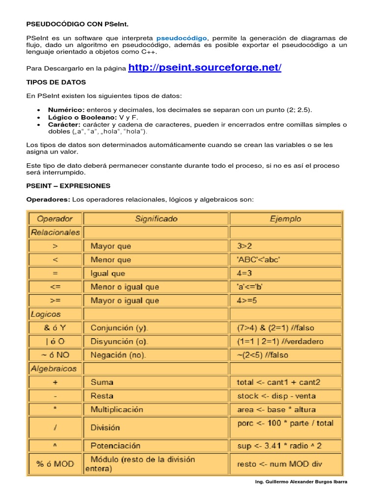 Introducción a PSeInt y Pseudocódigo | PDF | Tipo de datos | Comillas