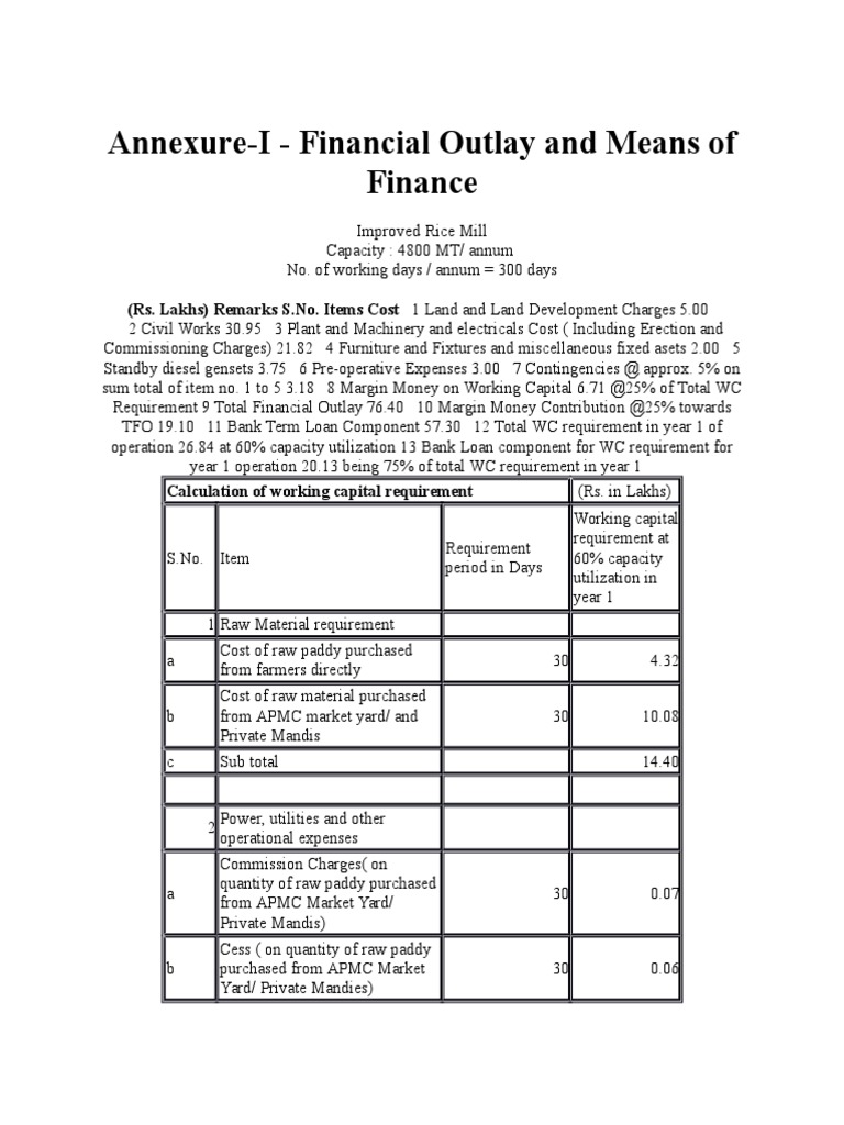Annexure-I - Financial Outlay and Means of Finance | PDF | Rice | Economies