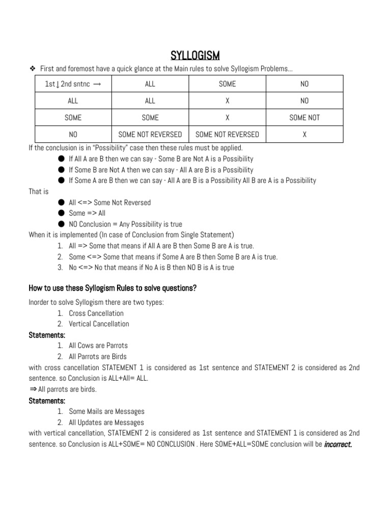 Syllogism Tricks | PDF
