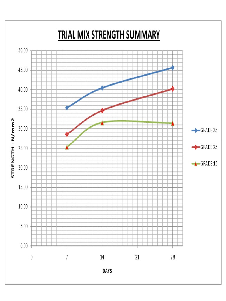Cube Strength PDF | PDF