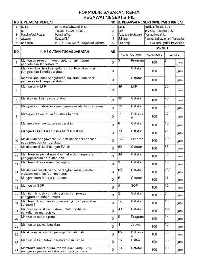Contoh SKP | PDF