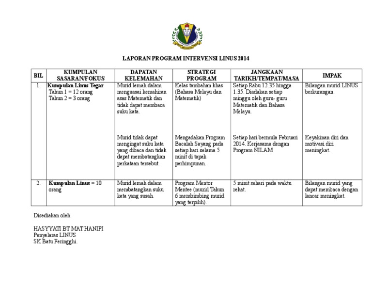 Laporan Program Intervensi Linus 2014 | PDF