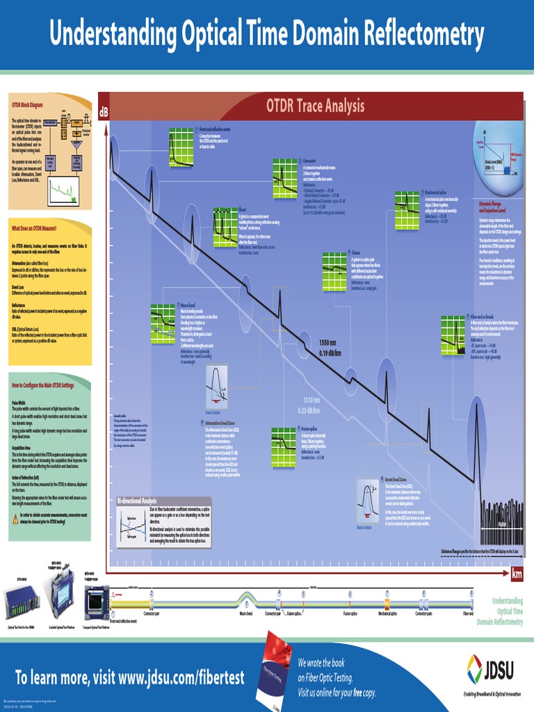 Understanding OTDR | PDF | Science | Physics