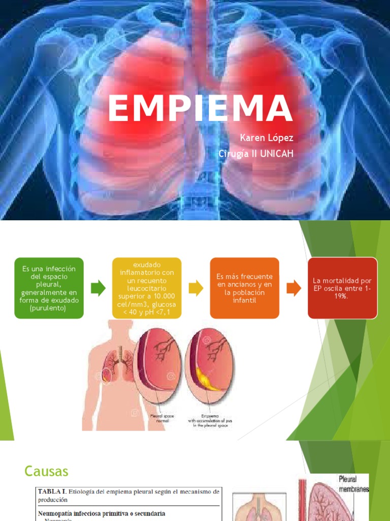 EMPIEMA | Inflamación | Especialidades Medicas