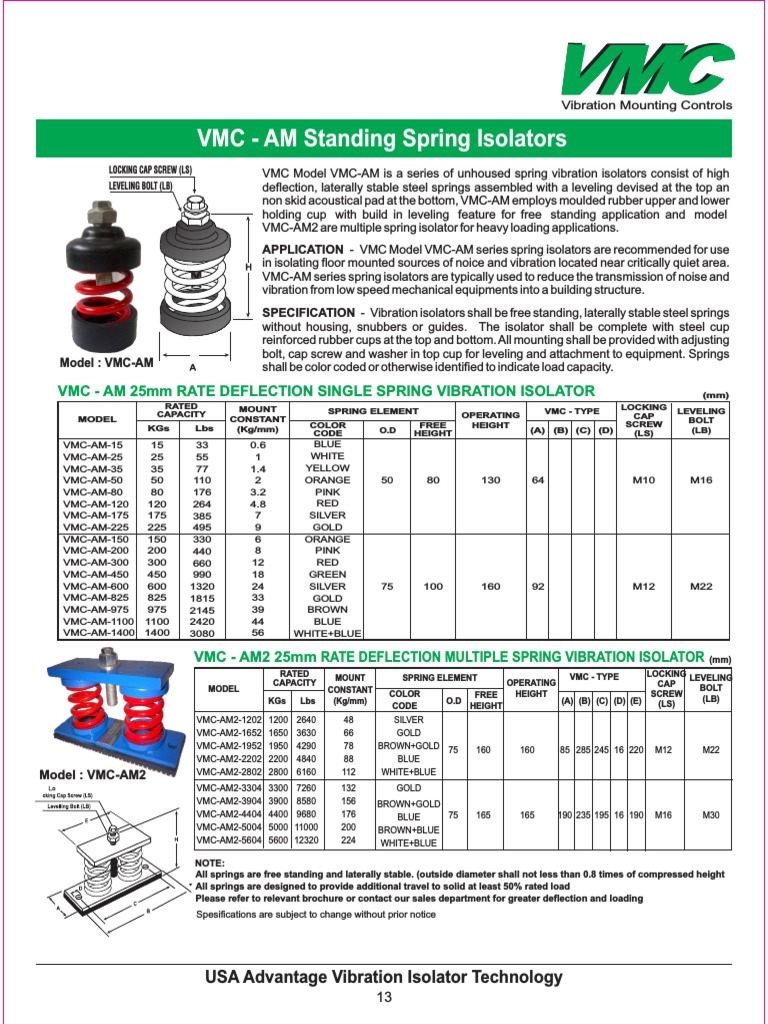 VMC Am | PDF | Screw | Manufactured Goods