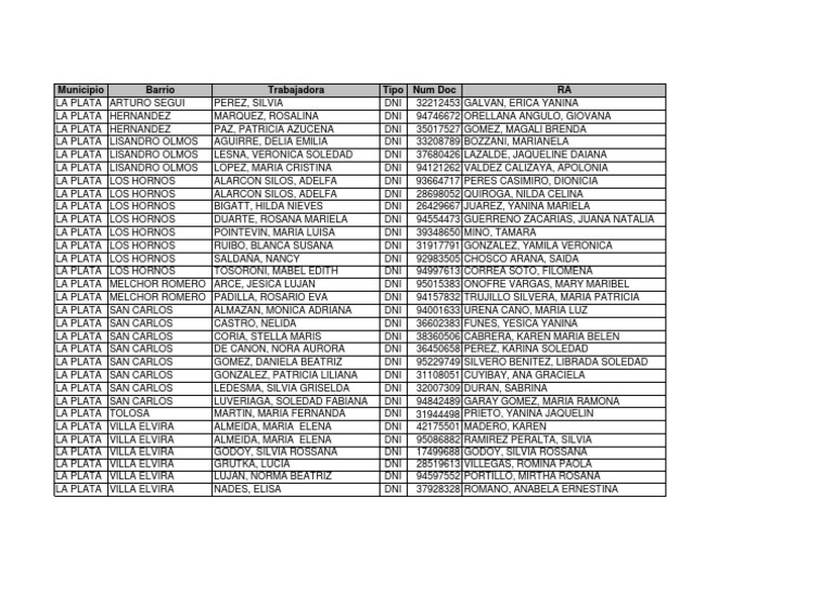 Altas Nuevas Con Encuesta | PDF