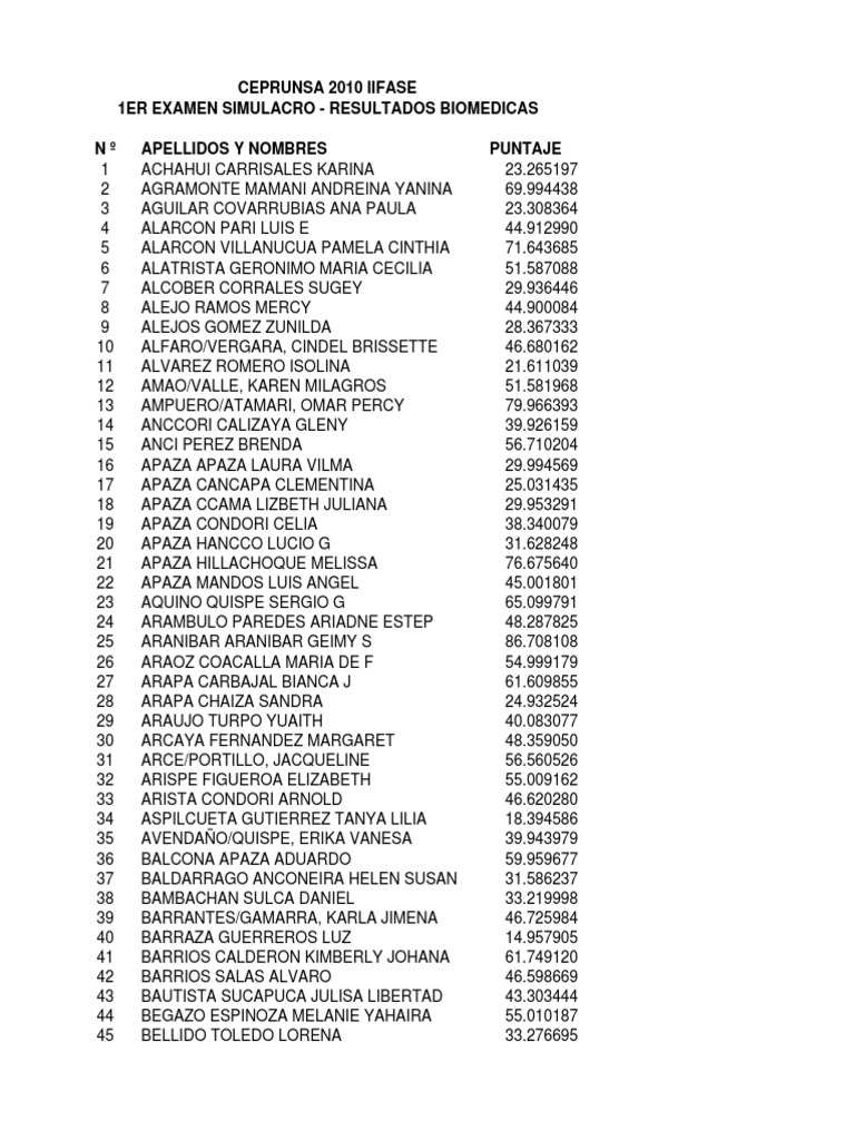 Sim Ula Cro 2010 | PDF